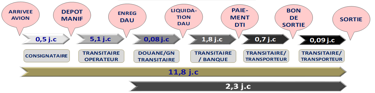 Tableau de bord de la Direction Générale des Douanes Janvier 2025 ...